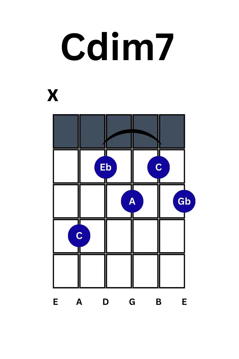 When to Use 7th Chords: A Seventh Chord Guide for Songwriters ...